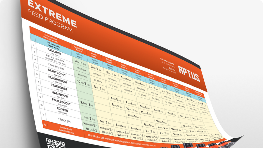 Downloads – APTUS (USA)